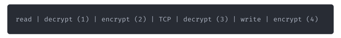 Mayastor: Composable you keep saying that word Mayastor: Composable you keep saying that word